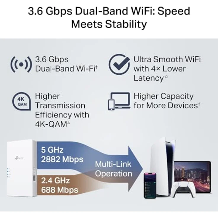 TP-LINK RE220BE BE3600, Dual-Band Wi-Fi 7 WLAN-Repeater mit bis zu 3,6 ...